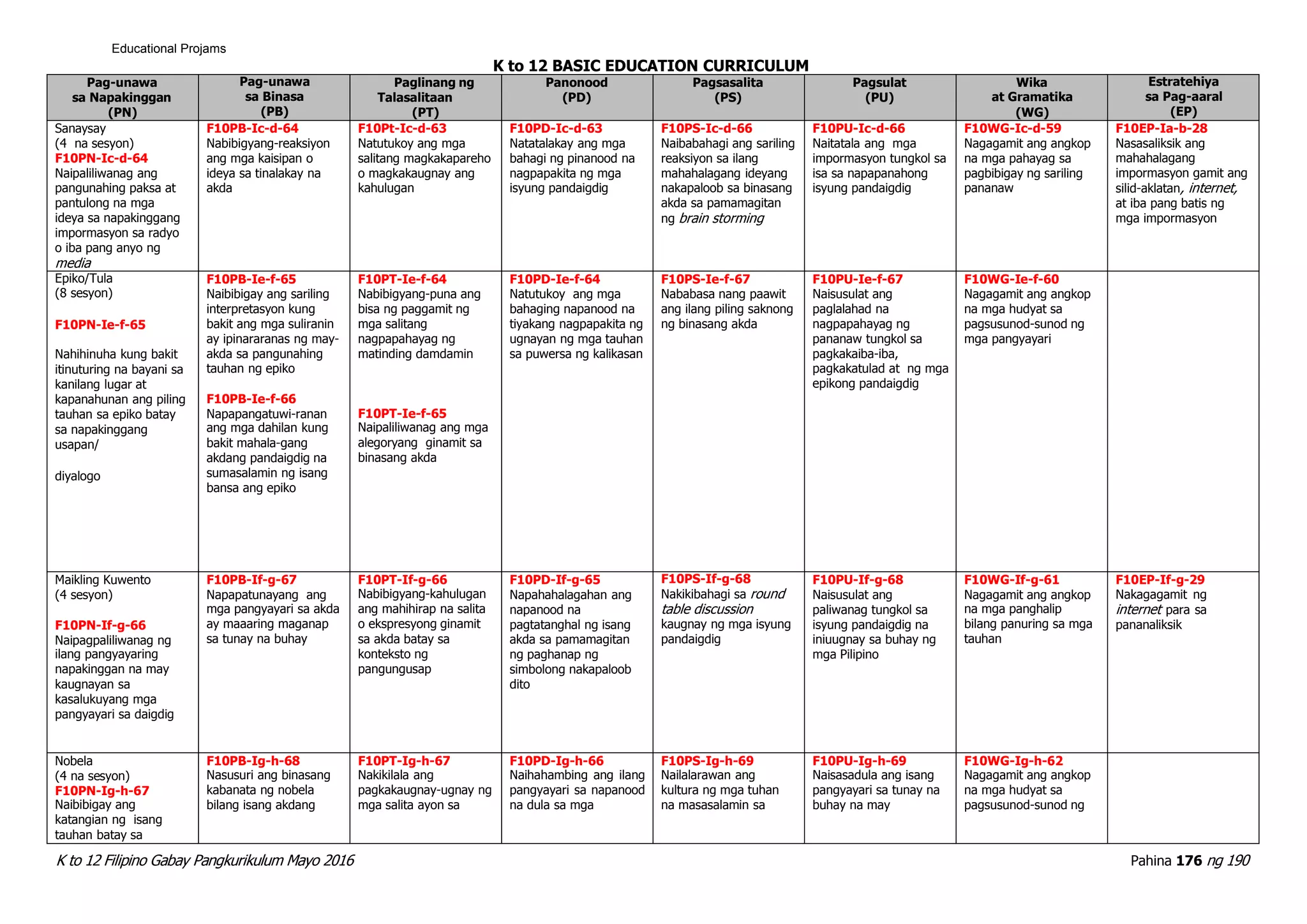 Filipino 10 Curriculum Guide rev.2016
