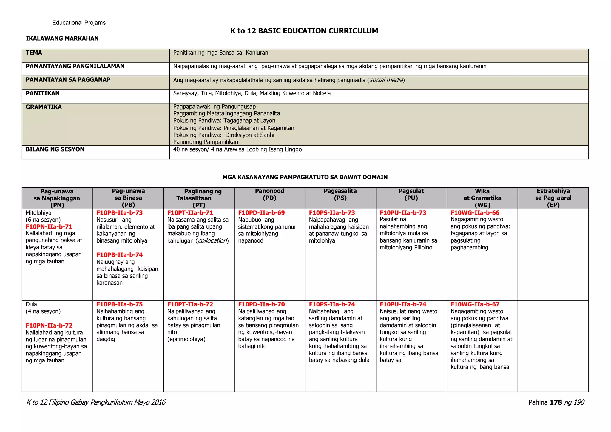 Filipino 10 Curriculum Guide rev.2016