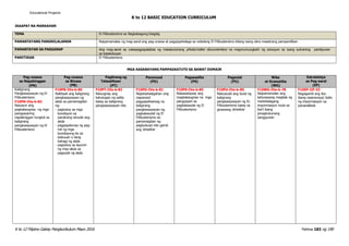 Filipino 10 Curriculum Guide rev.2016