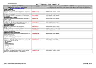 Filipino 10 Curriculum Guide rev.2016