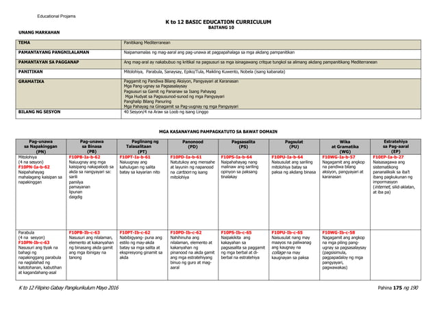 Filipino 10 Curriculum Guide rev.2016