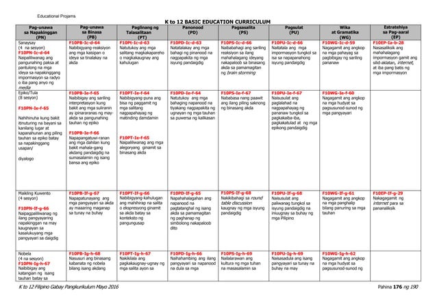 Filipino 10 Curriculum Guide rev.2016