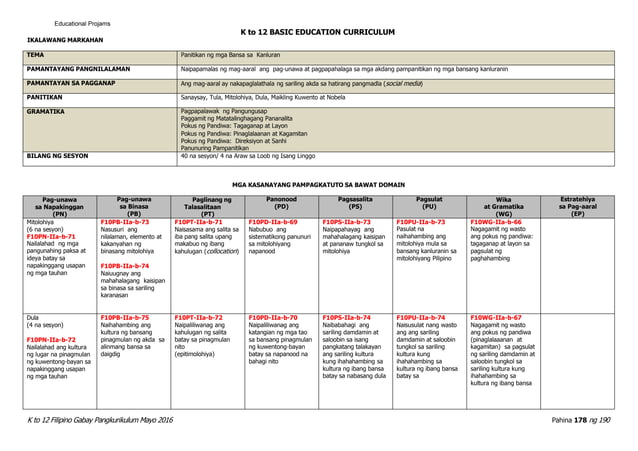 Filipino 10 Curriculum Guide rev.2016