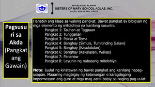 FILIPINO 10 Unang Linggo sa Ikalawang Markahan.pptx