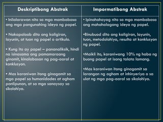 filipino11akademikongpagsulatabstrak-211212082953.pptx