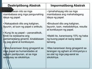 Halimbawa Ng Abstrak