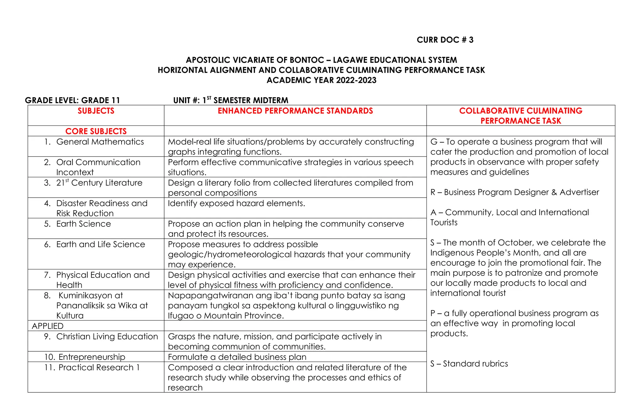 FILIPINO 11 HORIZONTAL ALIGNMENT FOR CURRICULUM DEVELOPMENT.docx