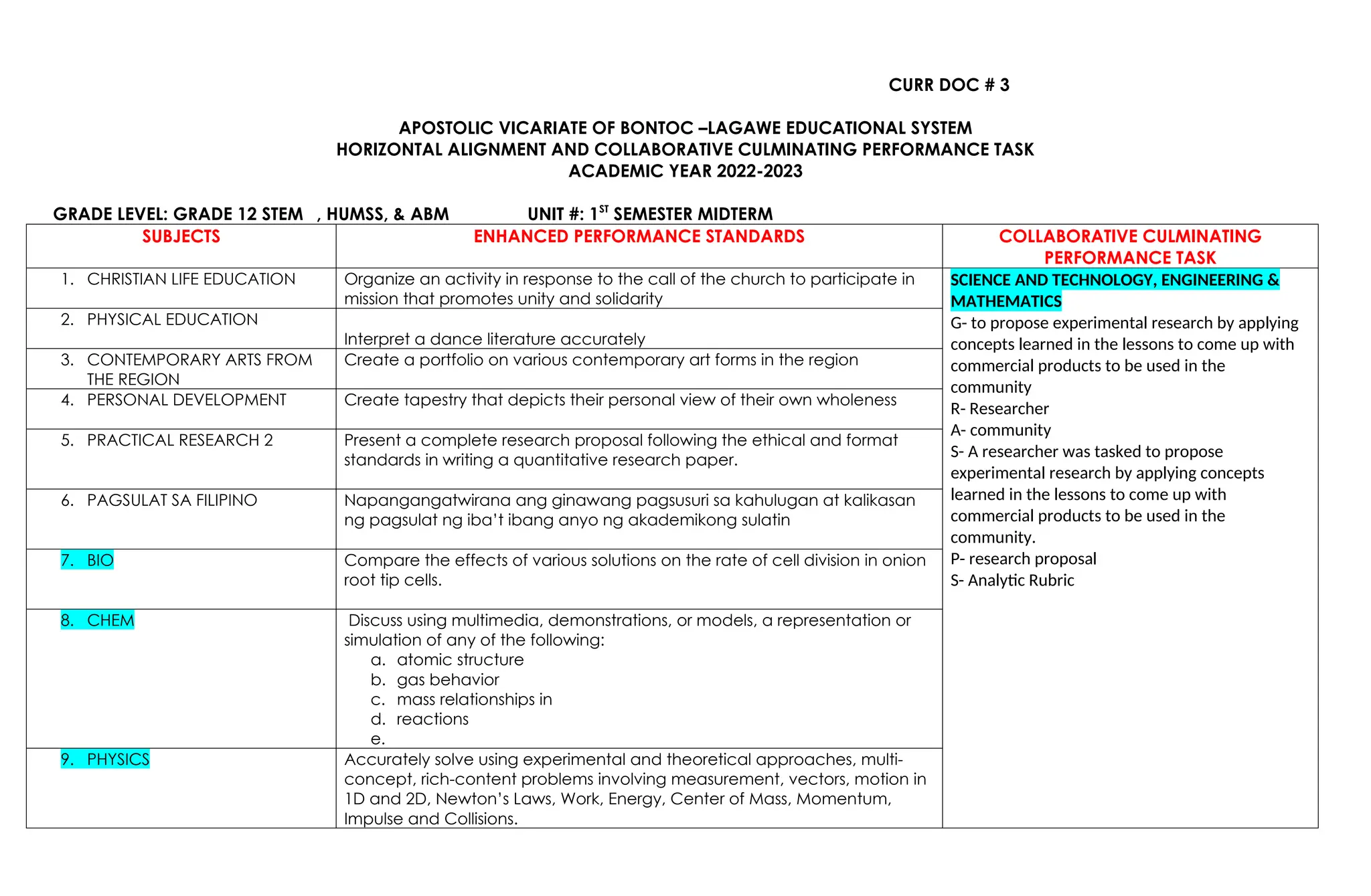 FILIPINO 12 HORIZONTAL ALIGNMENT FOR CURRICULUM DEVELOPMENT.docx