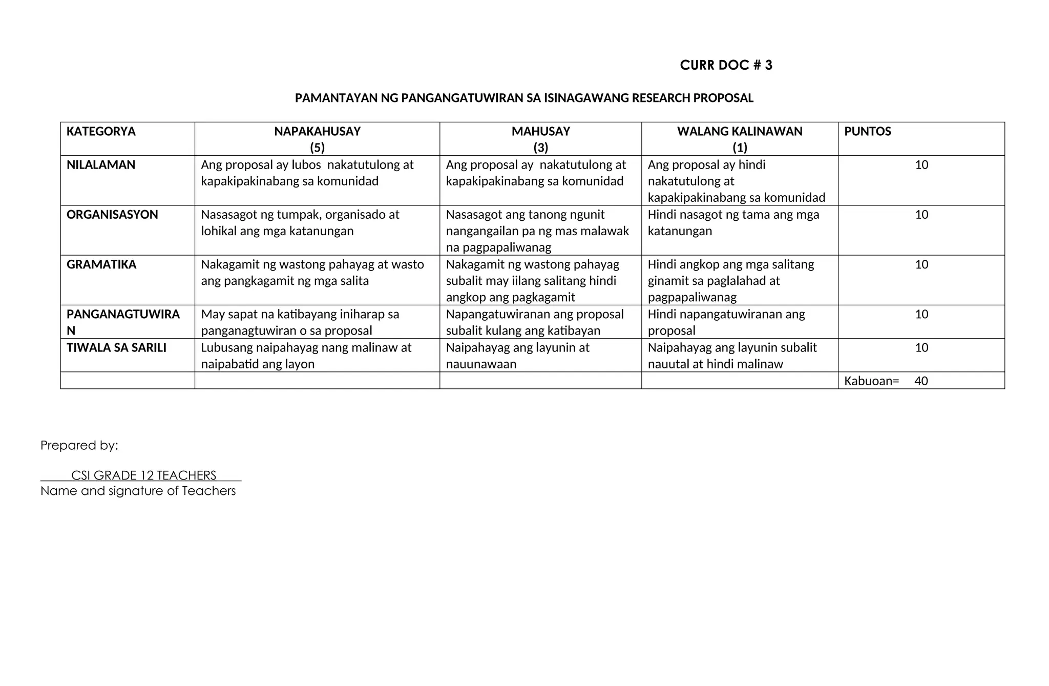 FILIPINO 12 HORIZONTAL ALIGNMENT FOR CURRICULUM DEVELOPMENT.docx