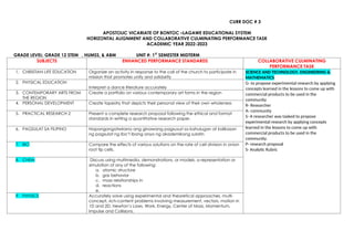 FILIPINO 12 HORIZONTAL ALIGNMENT FOR CURRICULUM DEVELOPMENT.docx