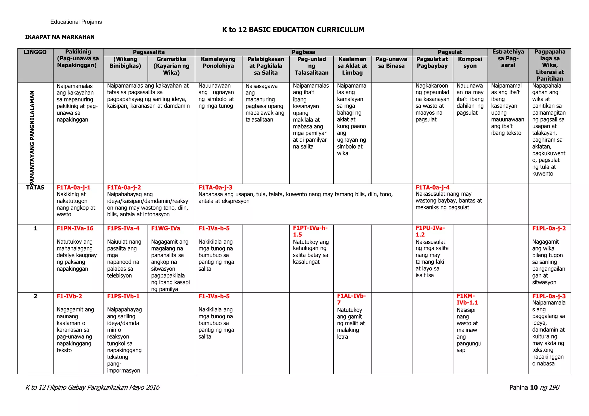 Filipino 1 Curriculum Guide rev.2016