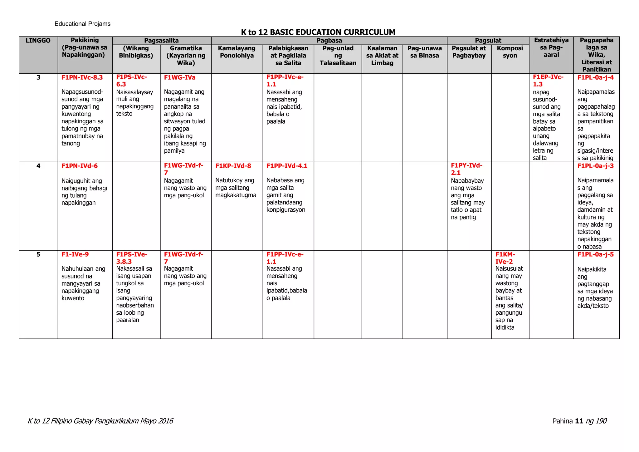Filipino 1 Curriculum Guide rev.2016