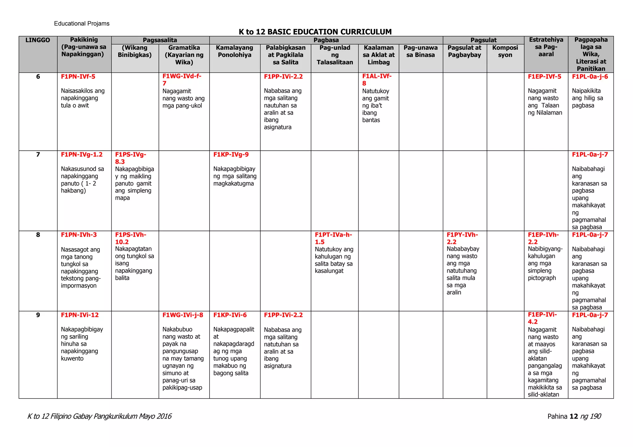 Filipino 1 Curriculum Guide rev.2016