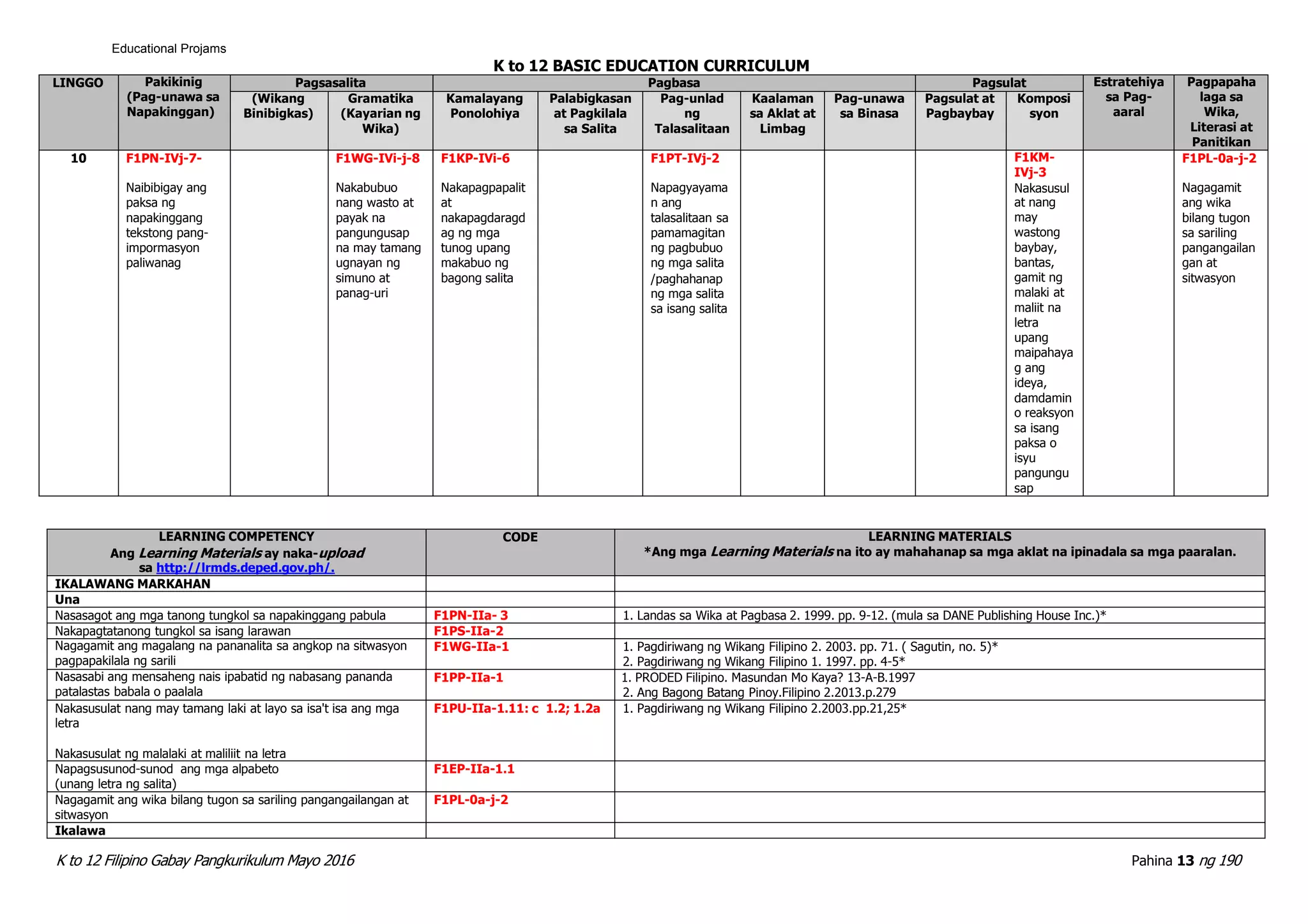 Filipino 1 Curriculum Guide rev.2016