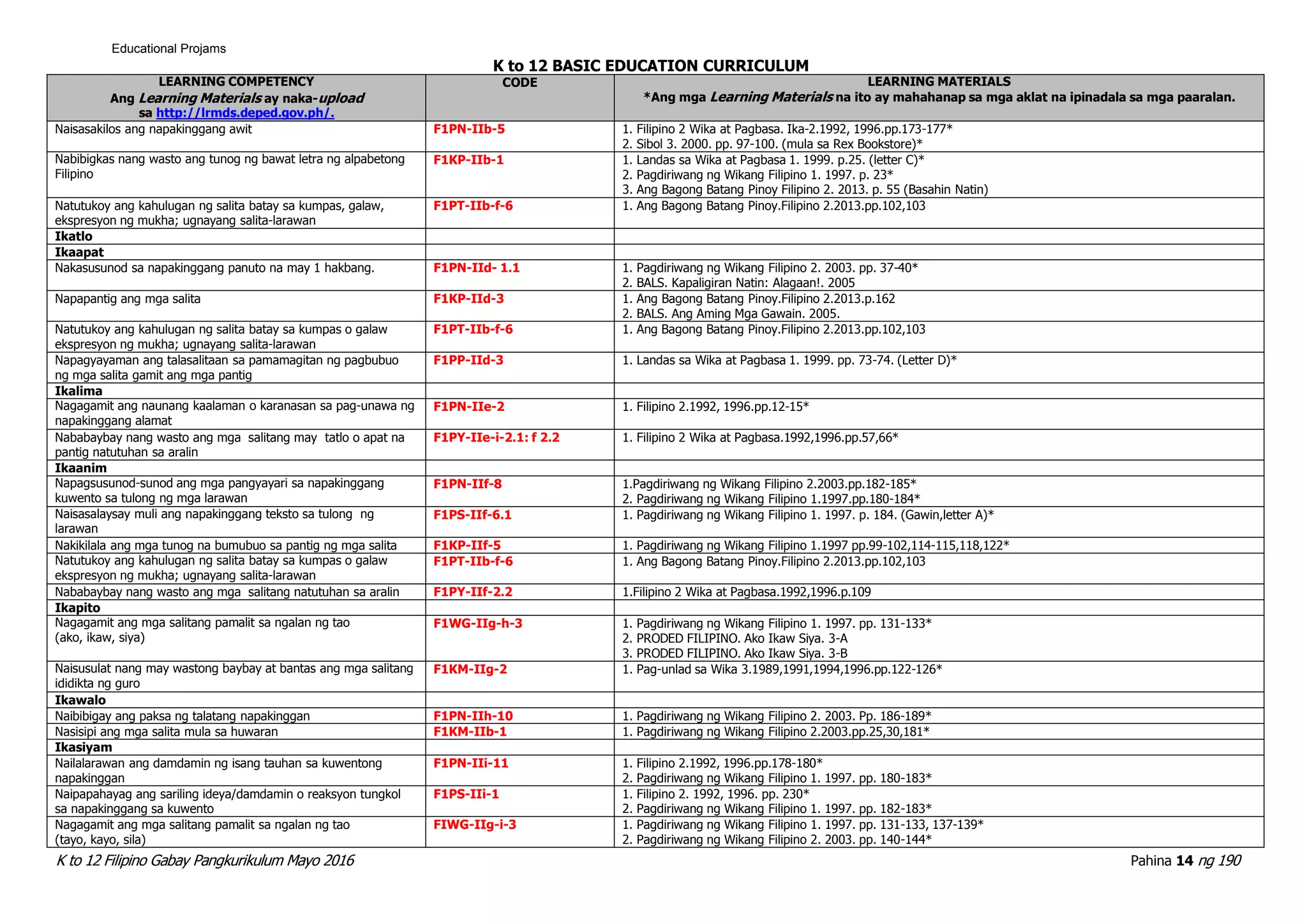 Filipino 1 Curriculum Guide rev.2016