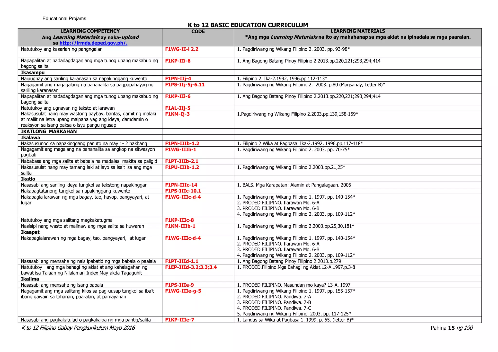 Filipino 1 Curriculum Guide rev.2016