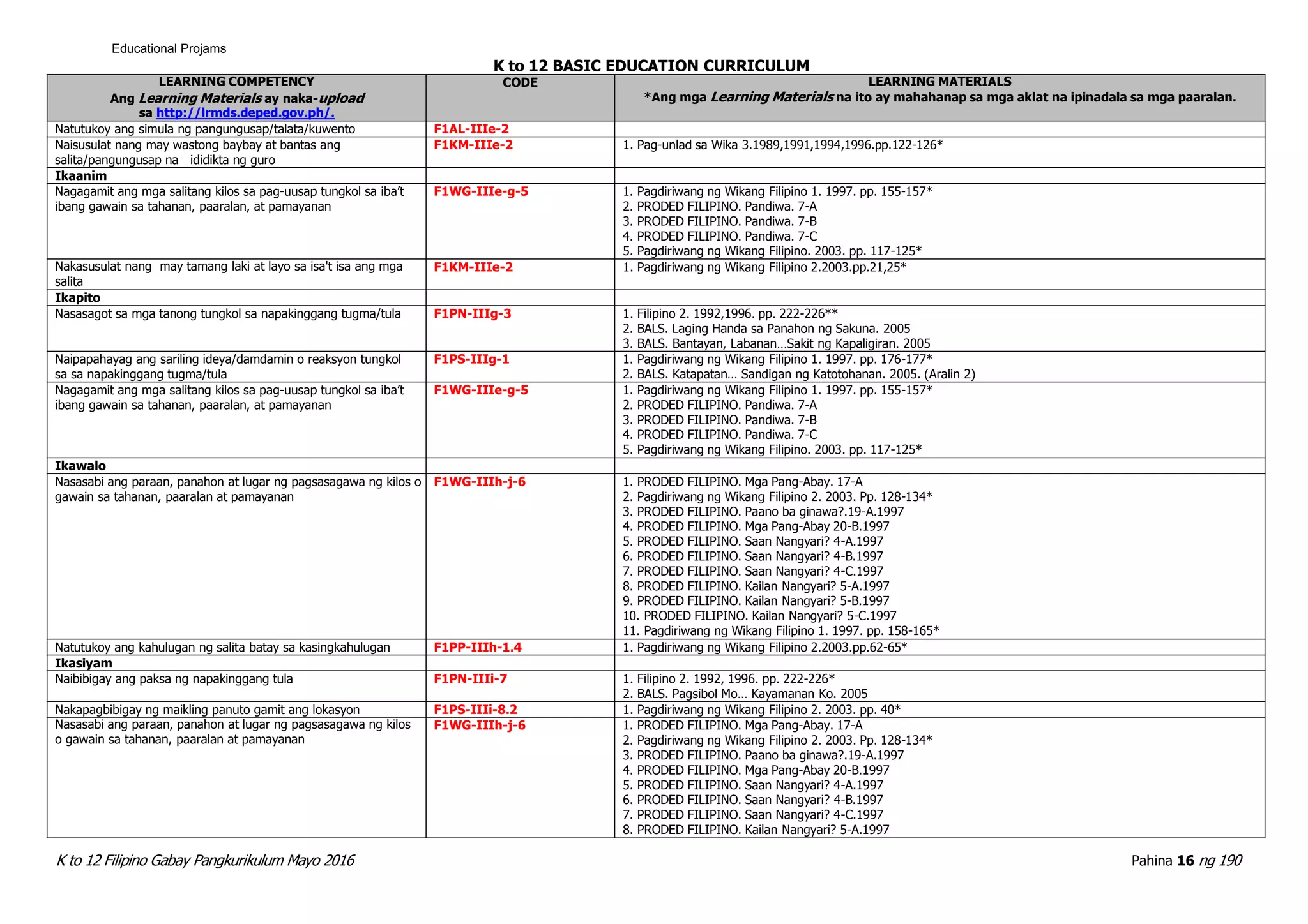 Filipino 1 Curriculum Guide rev.2016