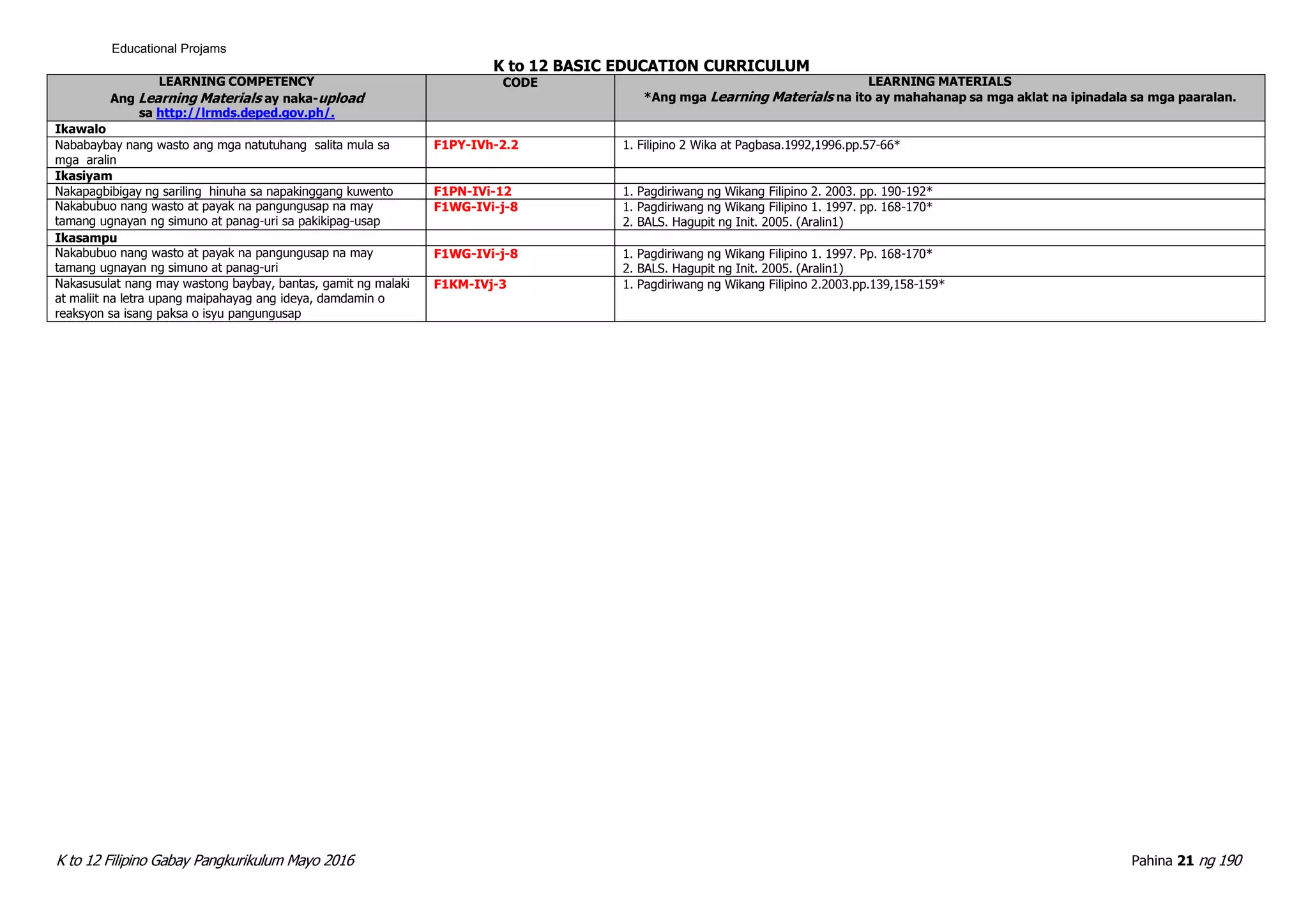 Filipino 1 Curriculum Guide rev.2016