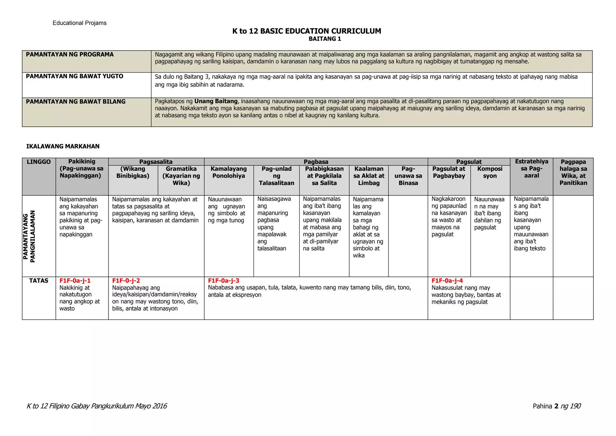 Filipino 1 Curriculum Guide rev.2016