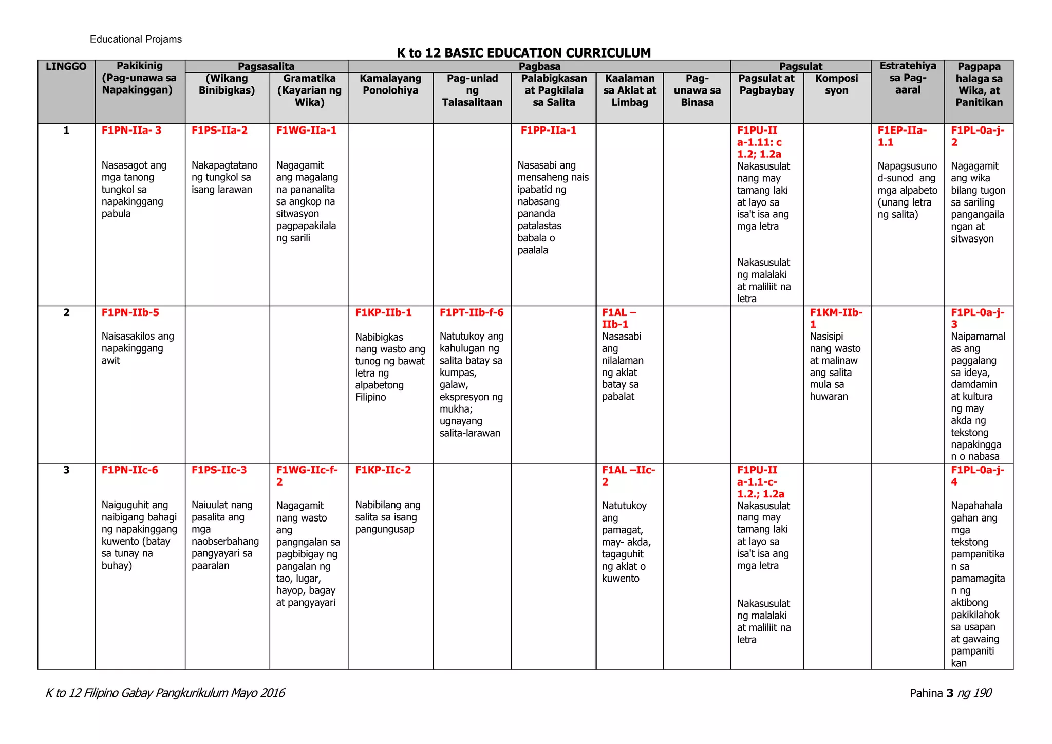 Filipino 1 Curriculum Guide rev.2016