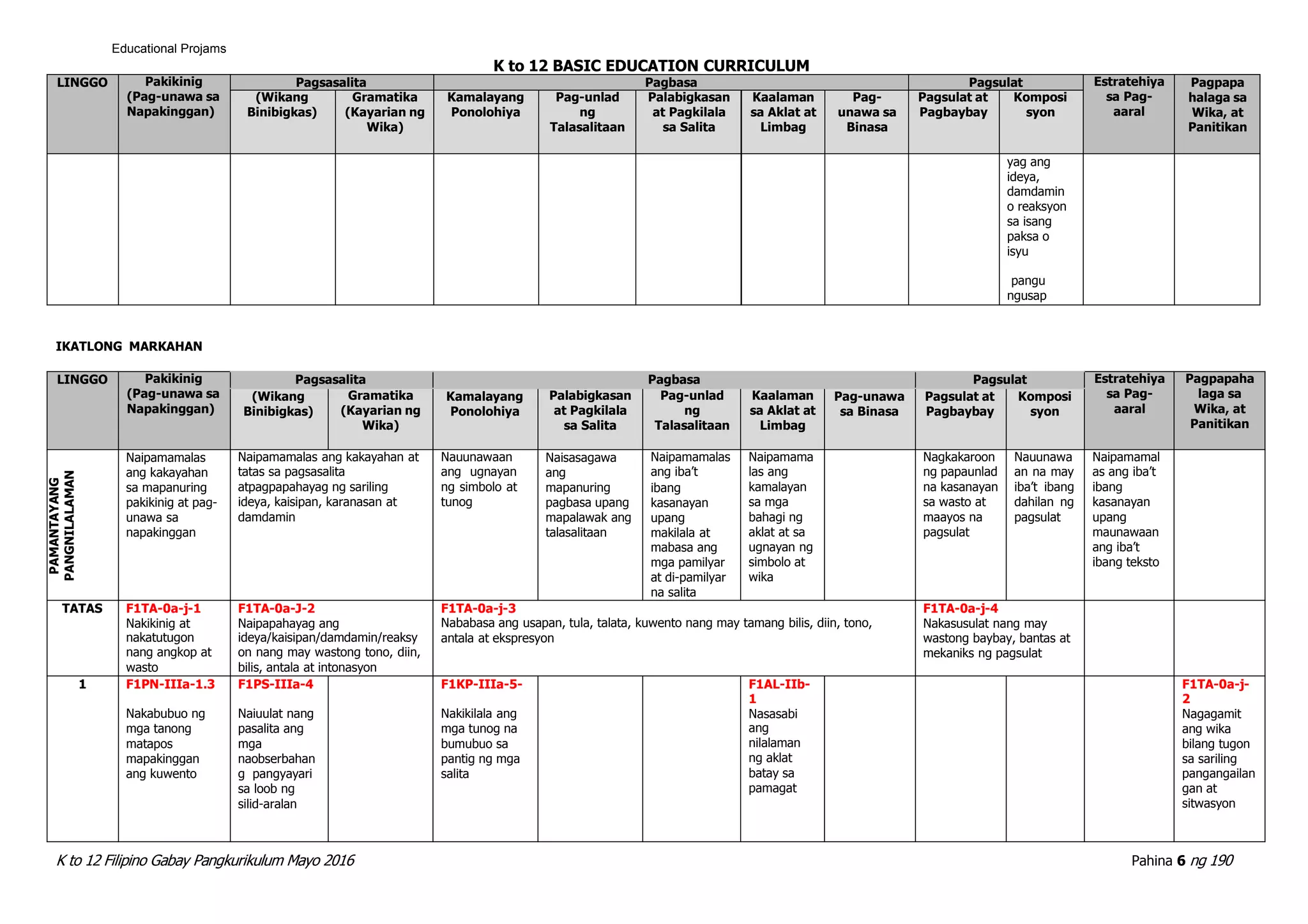 Filipino 1 Curriculum Guide rev.2016