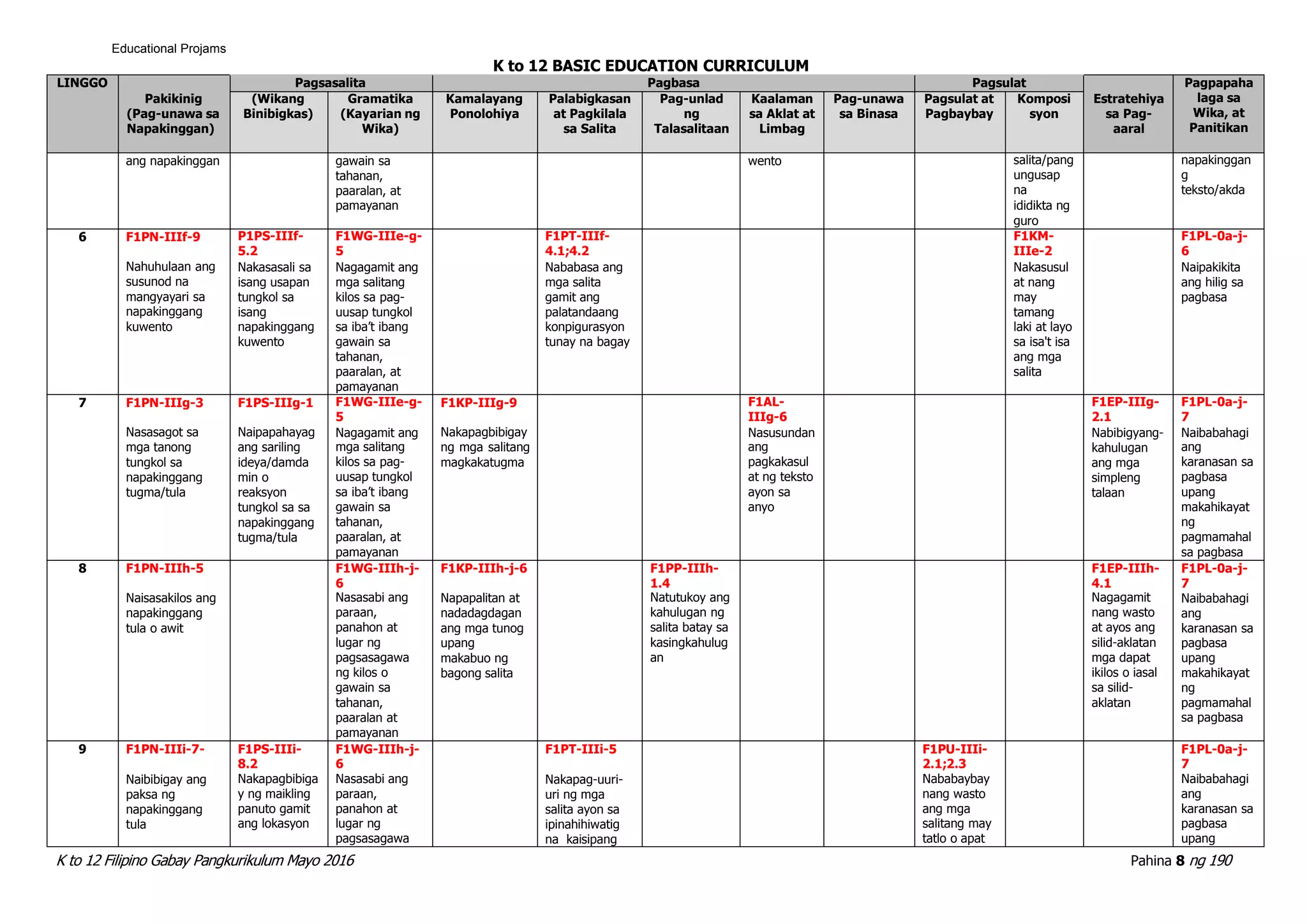 Filipino 1 Curriculum Guide rev.2016