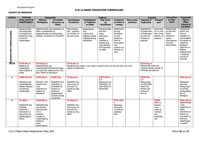 Filipino 1 Curriculum Guide rev.2016