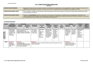 Filipino 1 Curriculum Guide rev.2016