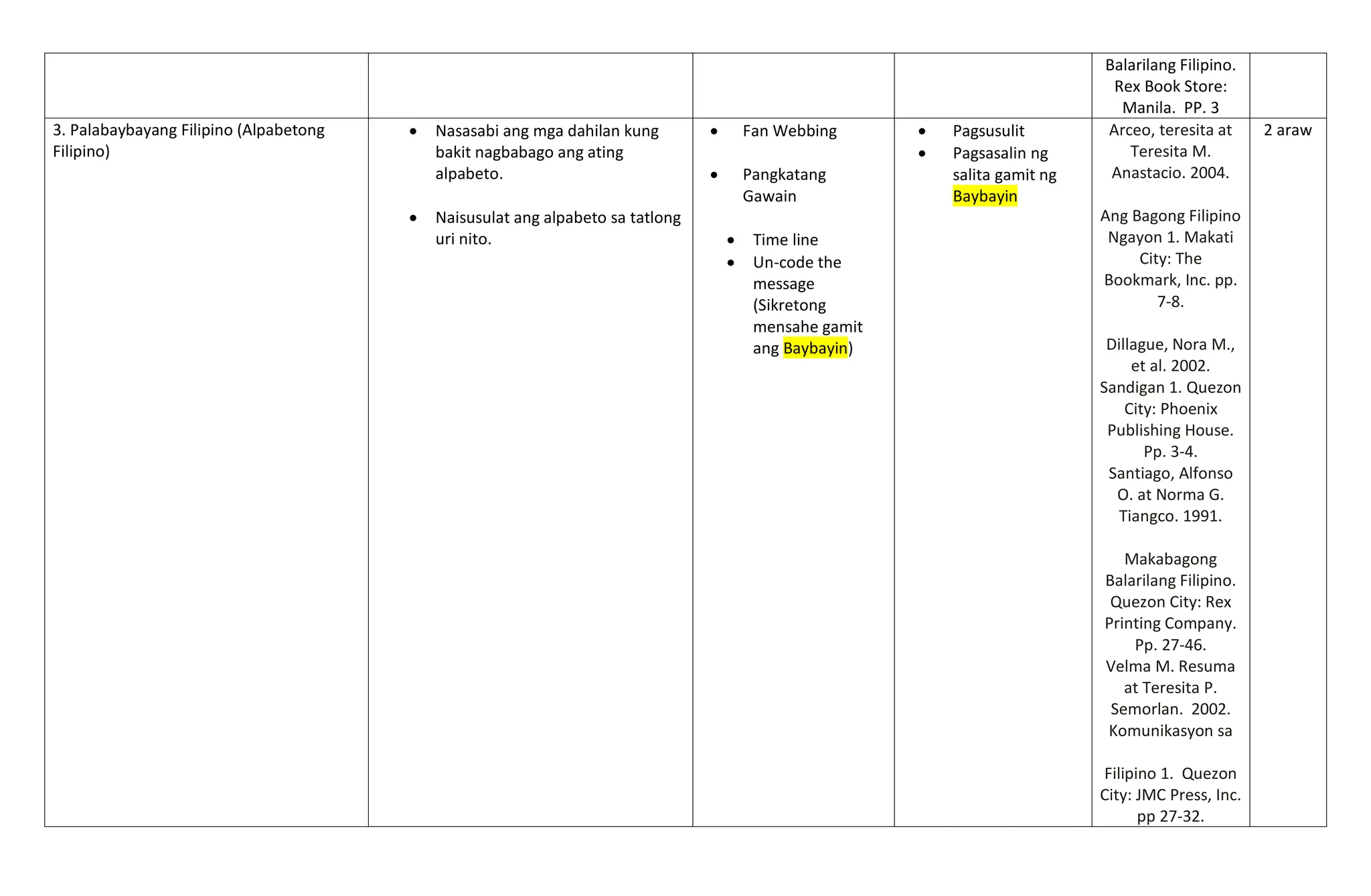 Filipino1 curriculum guide 7 | PDF