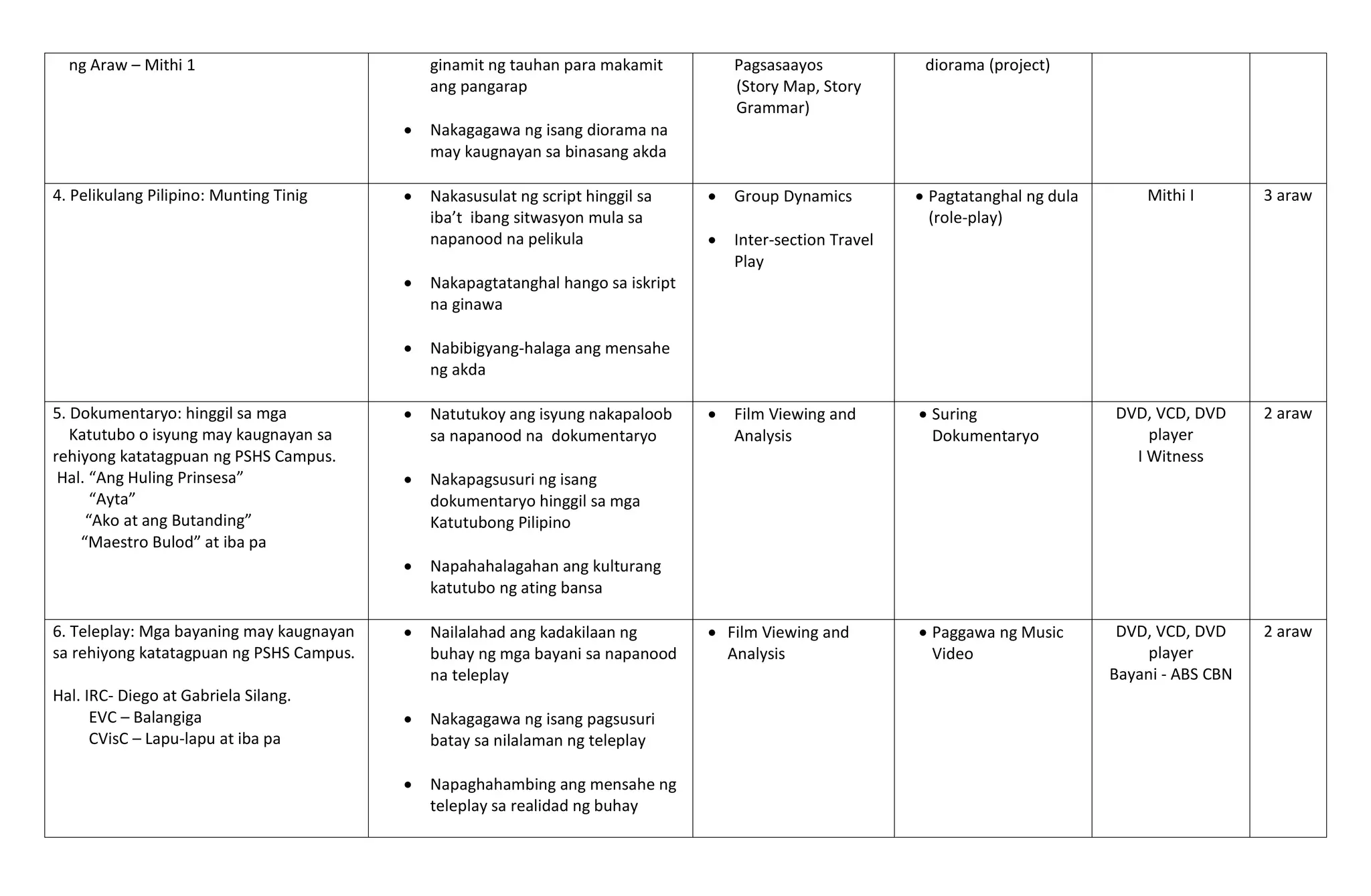 Filipino1 curriculum guide 7 | PDF