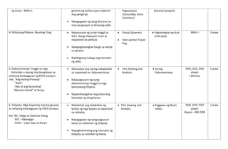 Filipino1 curriculum guide 7 | PDF