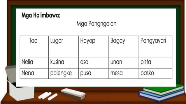 filipino 2 3rdw1d2.pptx
