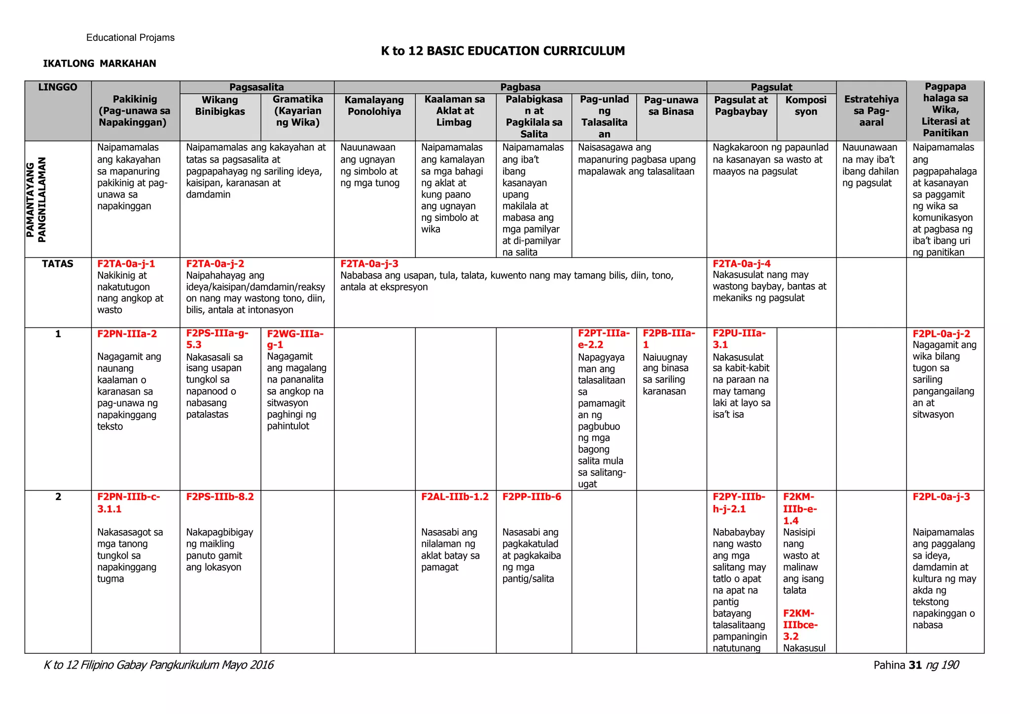 Filipino 2 Curriculum Guide rev.2016