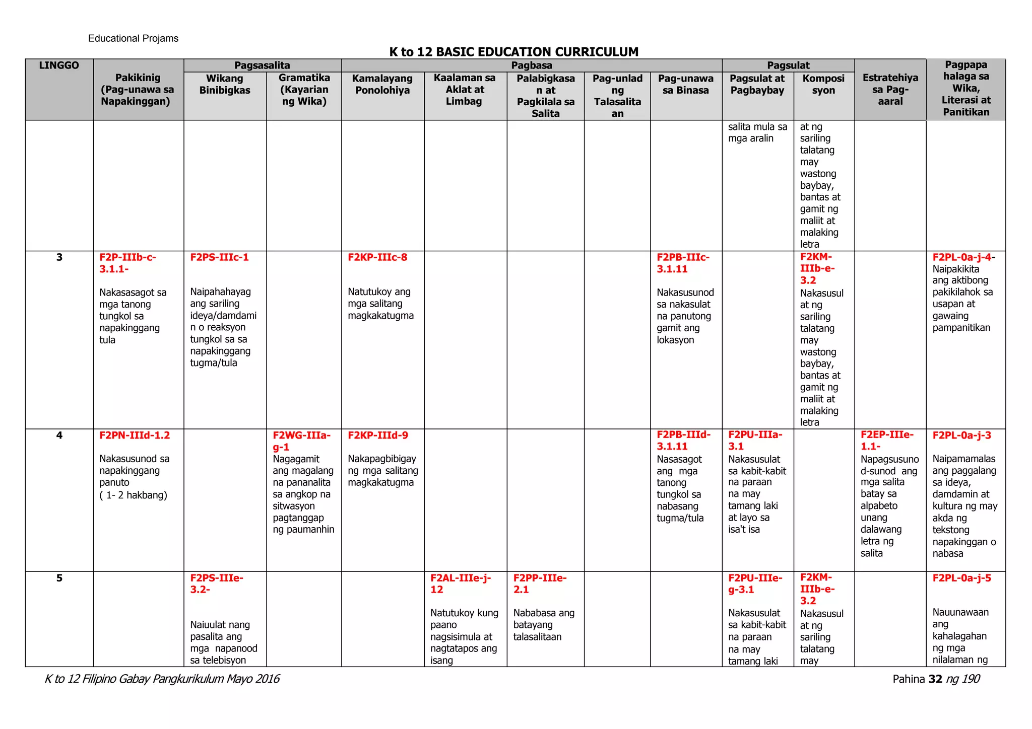Filipino 2 Curriculum Guide rev.2016