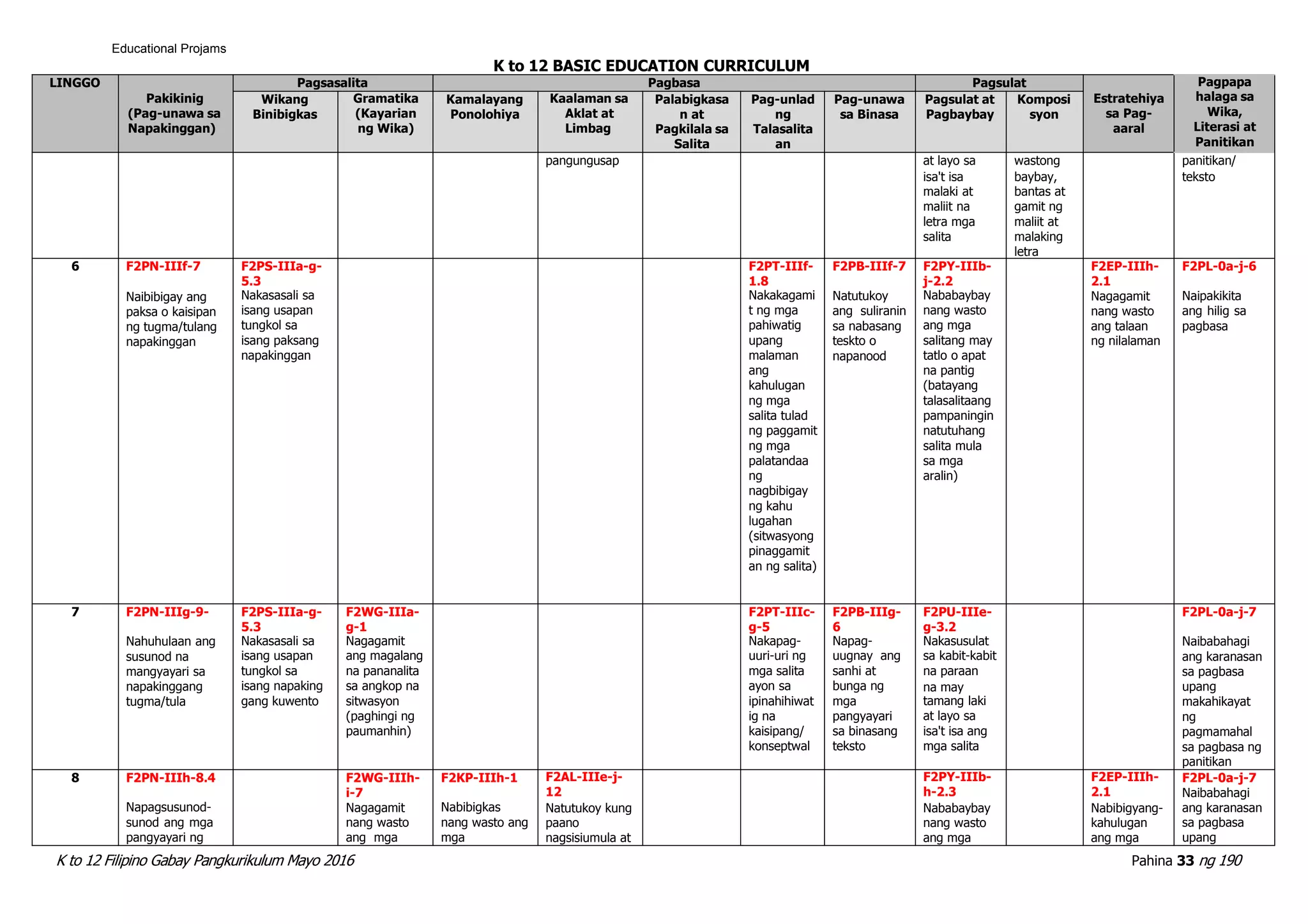 Filipino 2 Curriculum Guide rev.2016