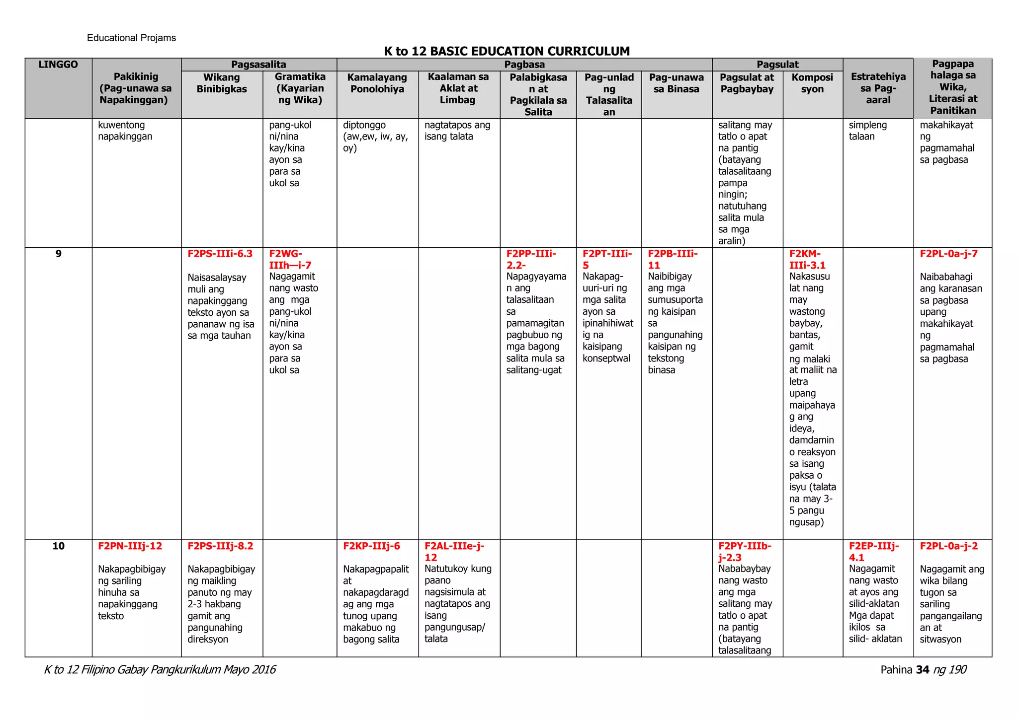 Filipino 2 Curriculum Guide rev.2016