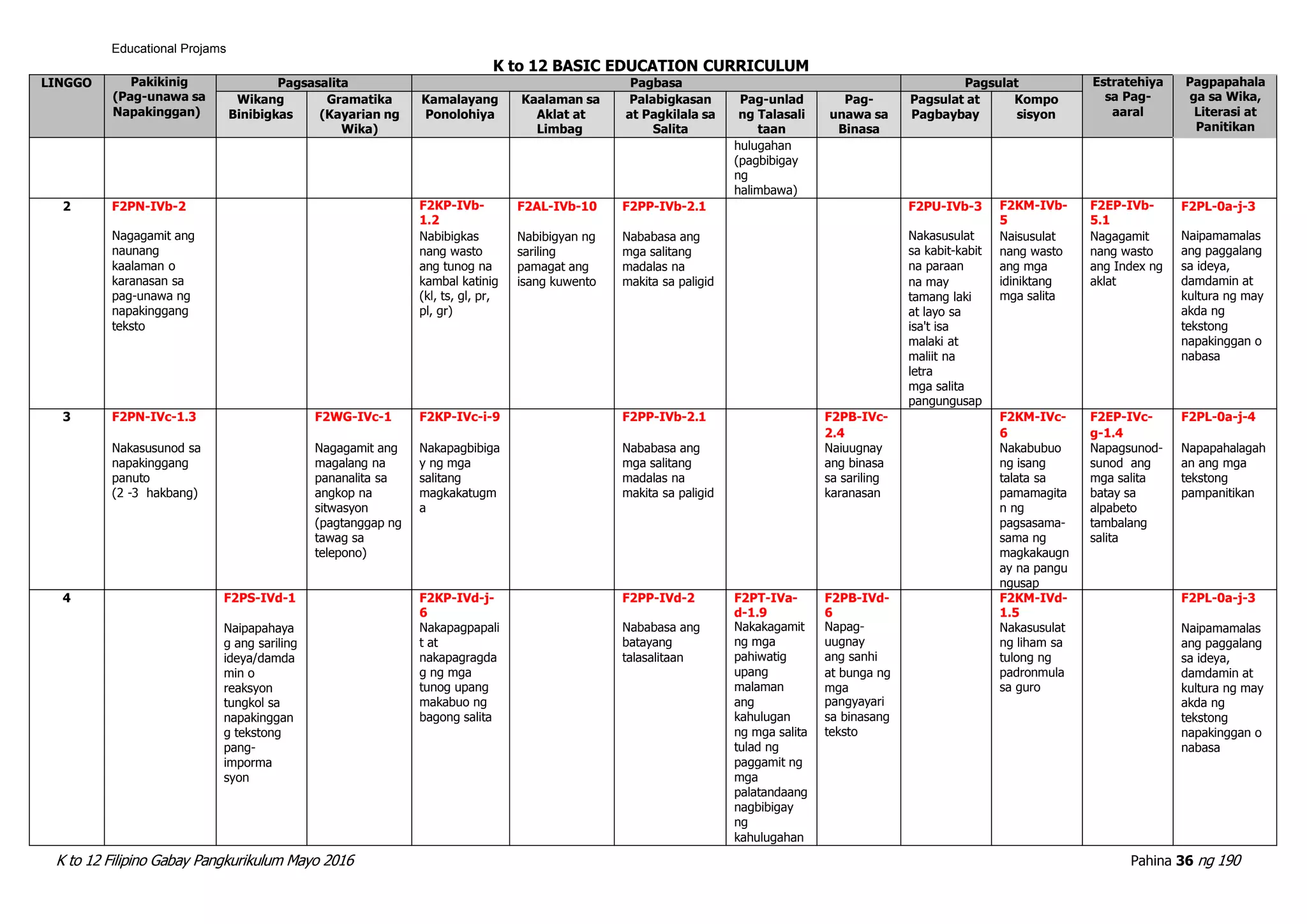 Filipino 2 Curriculum Guide rev.2016