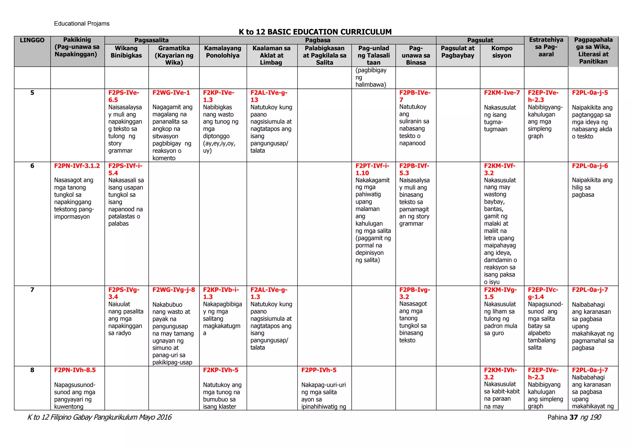 Filipino 2 Curriculum Guide rev.2016