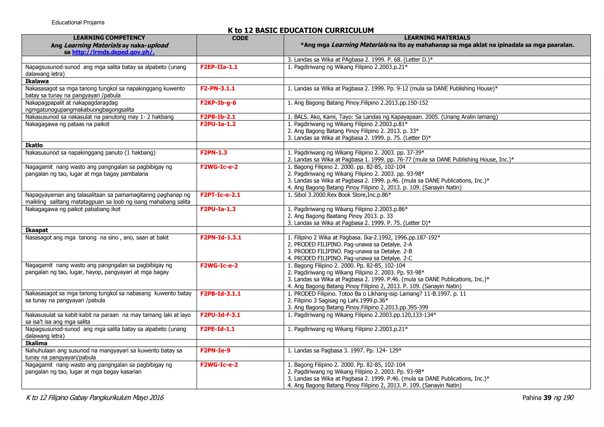 Filipino 2 Curriculum Guide rev.2016