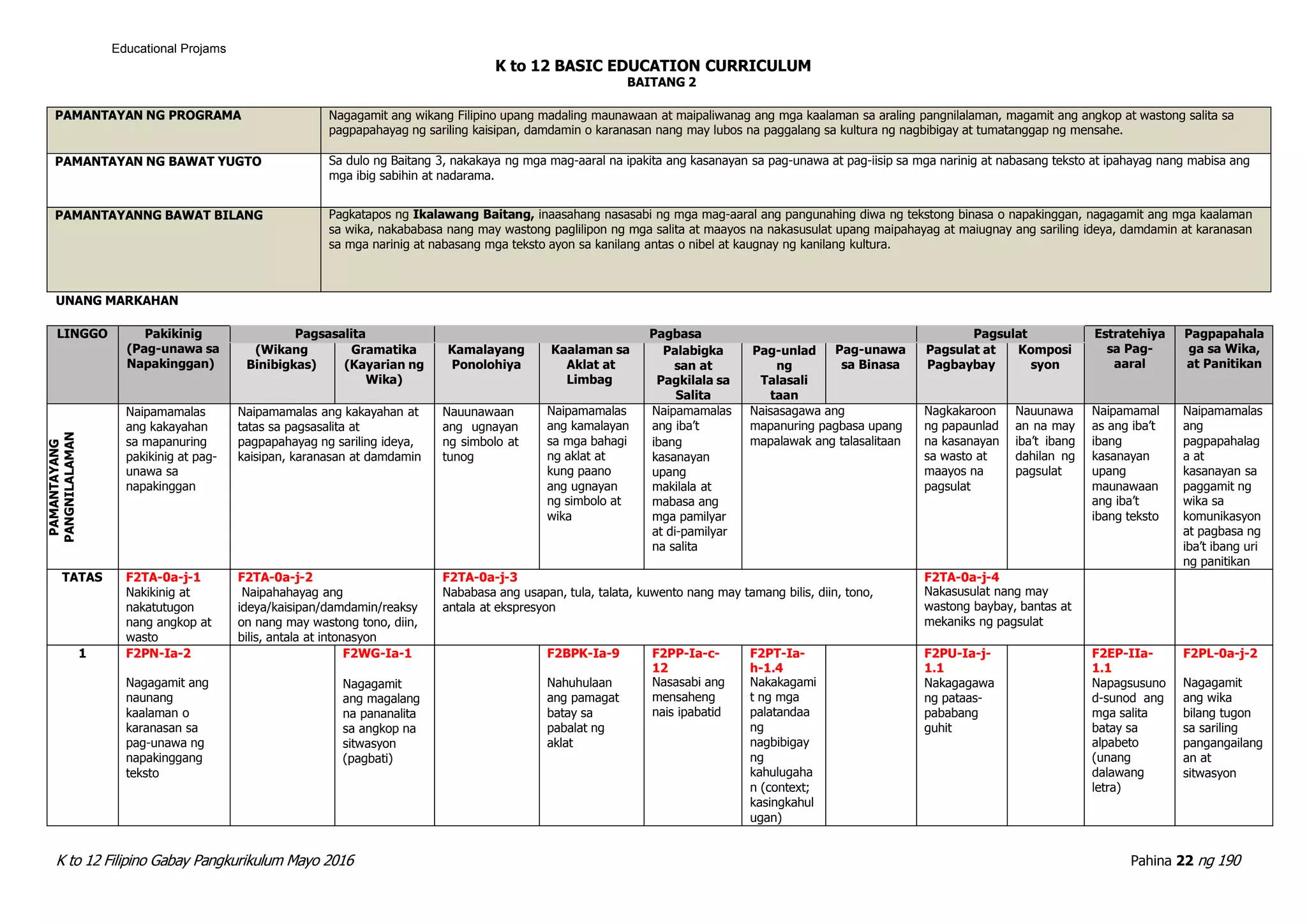 Filipino 2 Curriculum Guide rev.2016