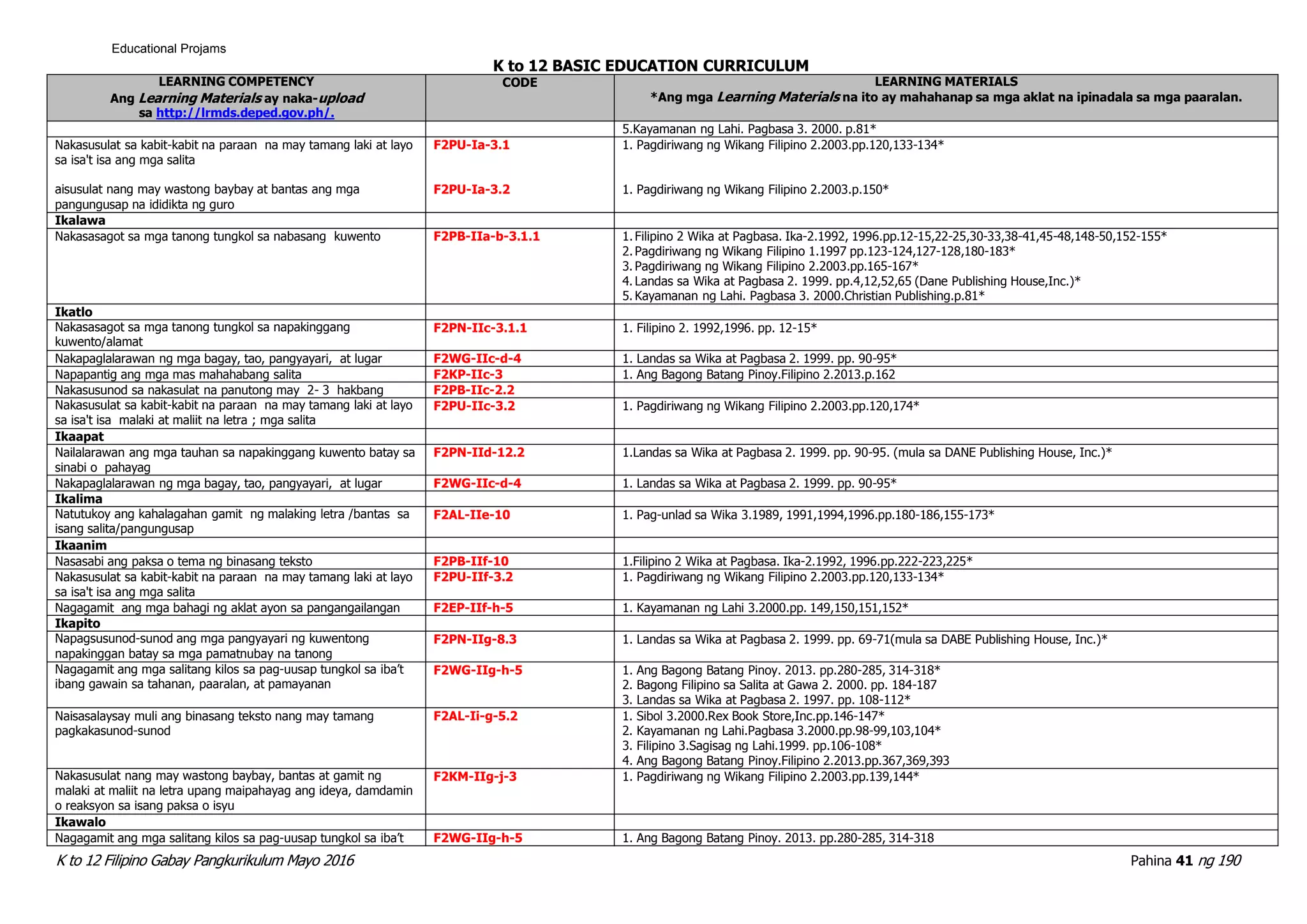 Filipino 2 Curriculum Guide rev.2016