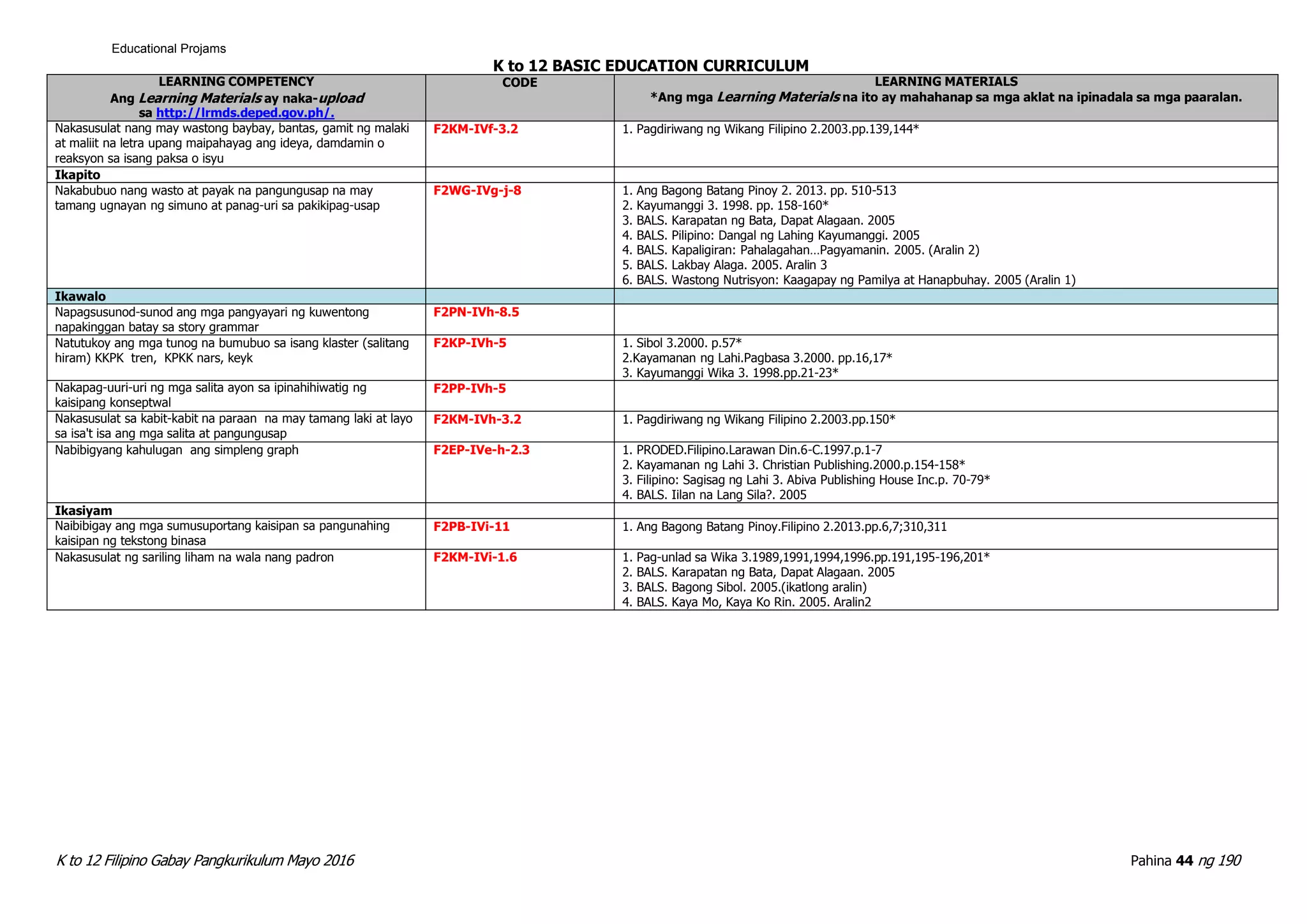 Filipino 2 Curriculum Guide rev.2016
