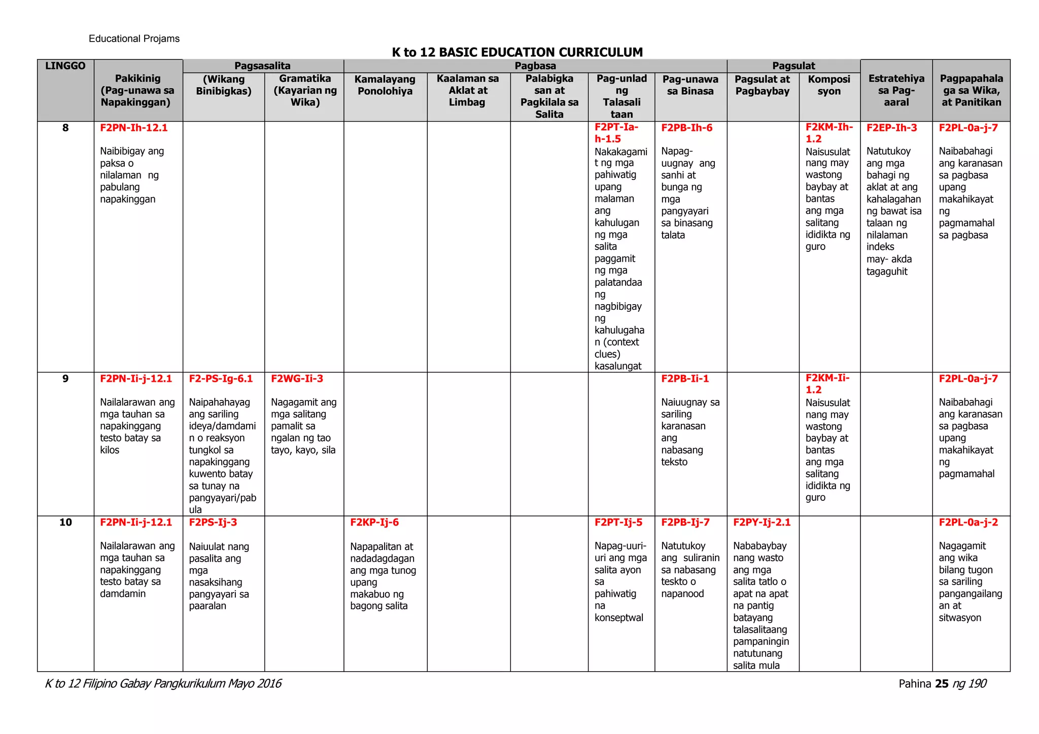 Filipino 2 Curriculum Guide rev.2016