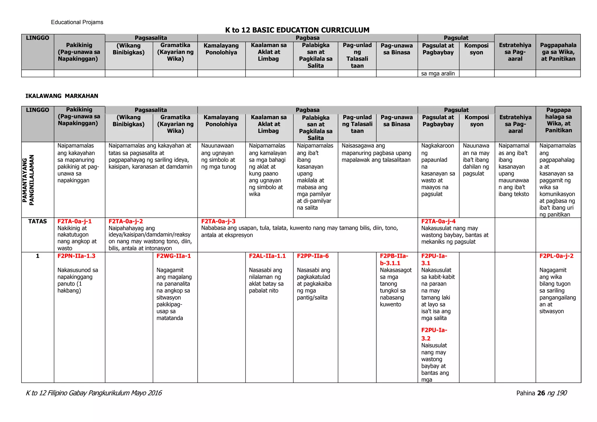 Filipino 2 Curriculum Guide rev.2016