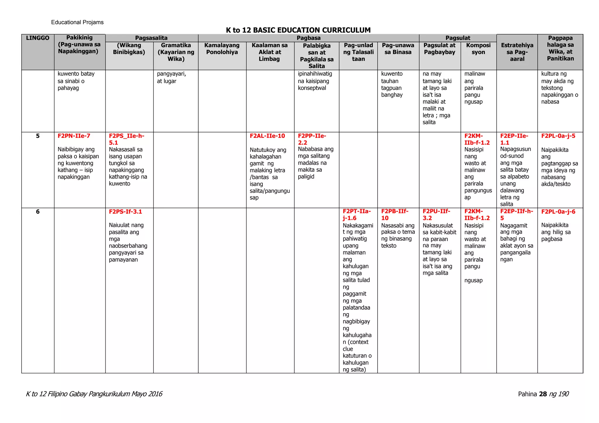 Filipino 2 Curriculum Guide rev.2016