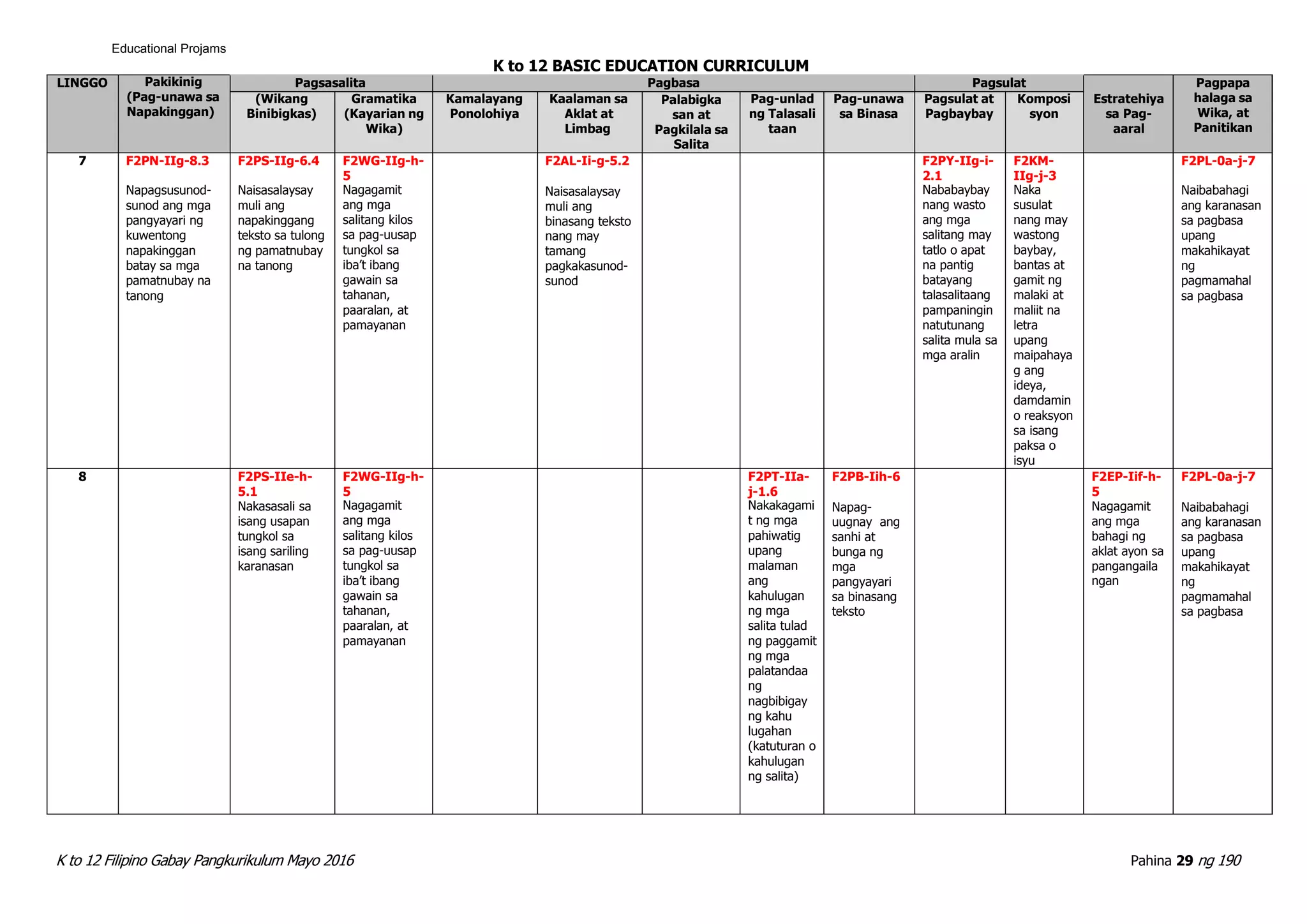 Filipino 2 Curriculum Guide rev.2016