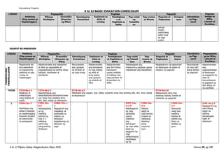 Filipino 2 Curriculum Guide rev.2016
