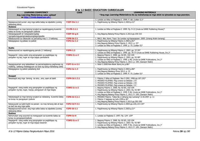 Filipino 2 Curriculum Guide rev.2016