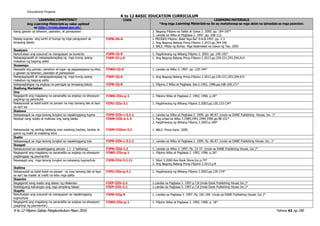 Filipino 2 Curriculum Guide rev.2016