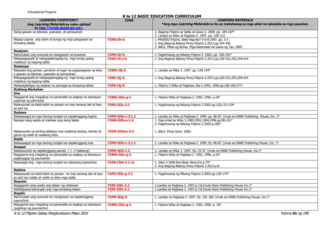 Filipino 2 Curriculum Guide rev.2016